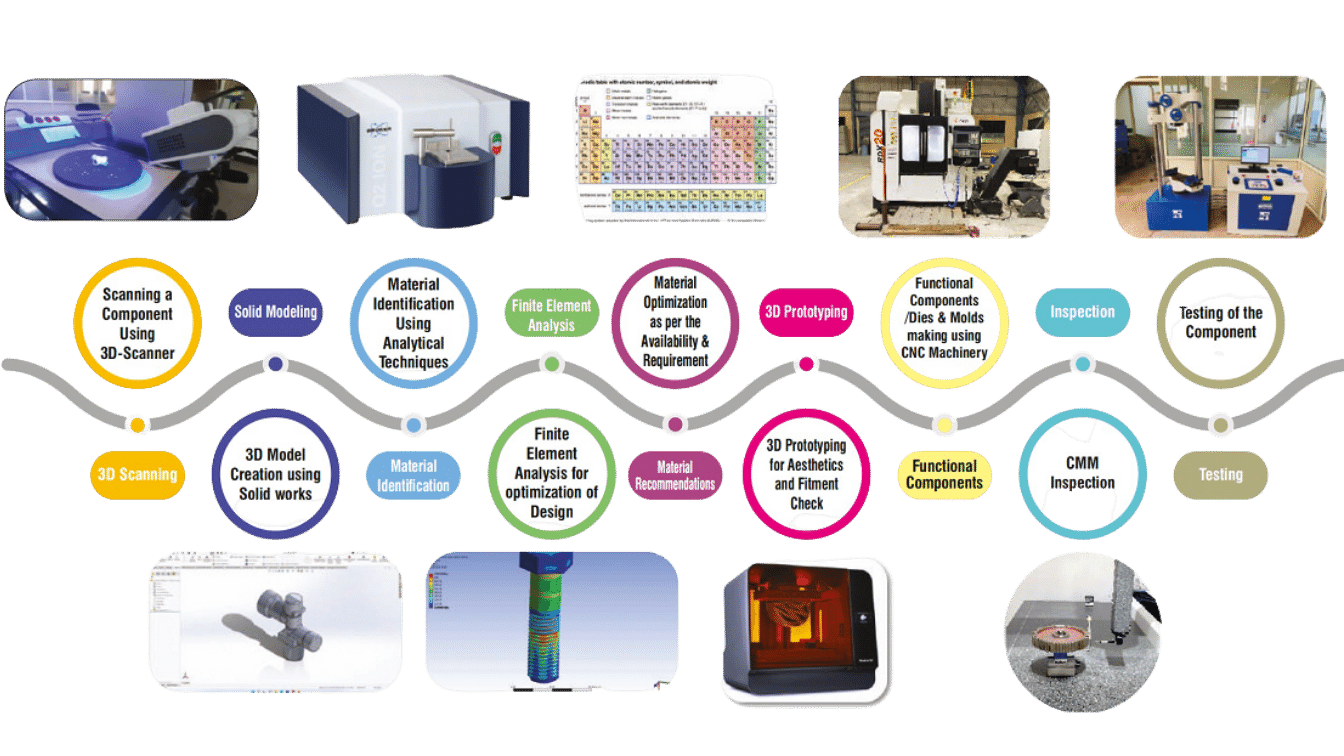 Materials Research and Development Services and Solutions